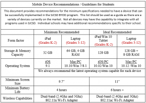 Mobile Device Specifications – Bring Your Own Device