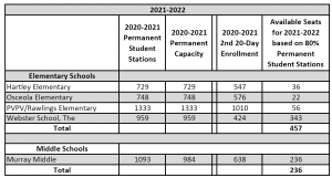 Controlled Open Enrollment (COE) | St. Johns County School District