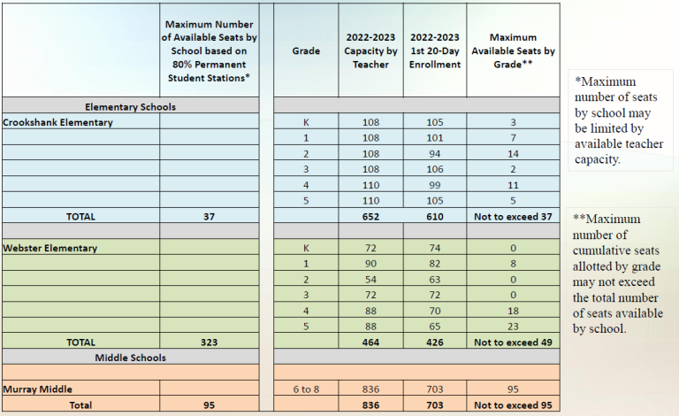 Controlled Open Enrollment (COE) – St. Johns County School District