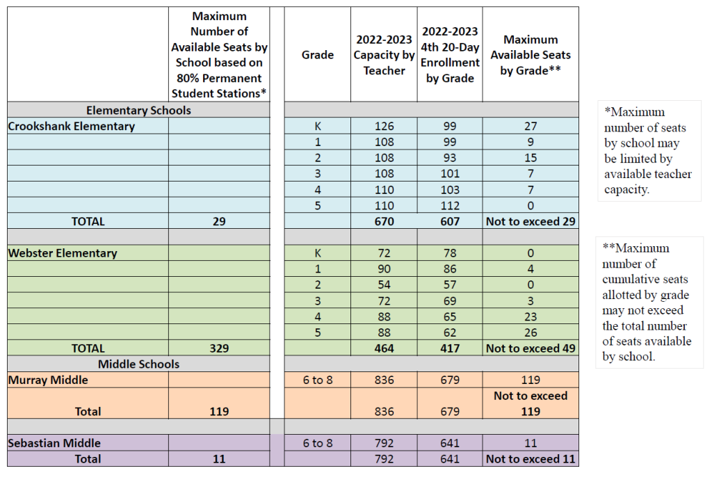 Controlled Open Enrollment (COE) – St. Johns County School District