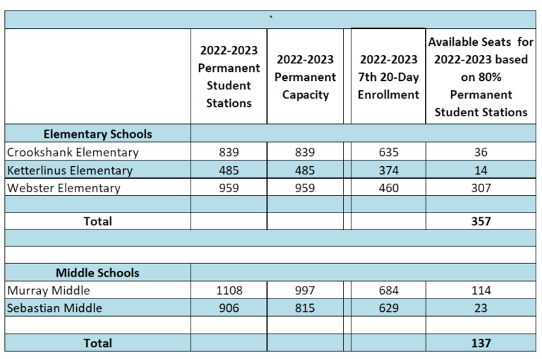 Controlled Open Enrollment (COE) – St. Johns County School District