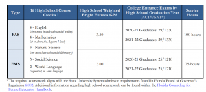 Grade Point Averages (GPAs) Explained – Guidance & Programs of Choice