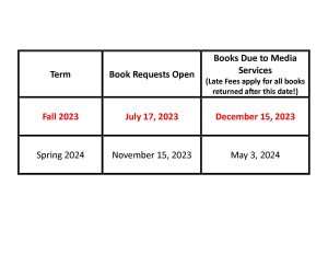 Dual Enrollment Textbook Requests – Instructional Resources and Media Services