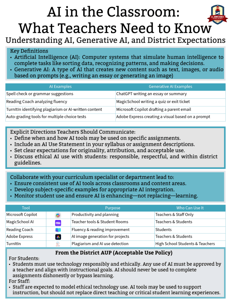 Technology – Instructional Resources and Media Services