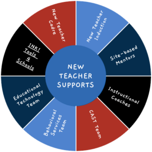 New Teacher Support – Professional Learning