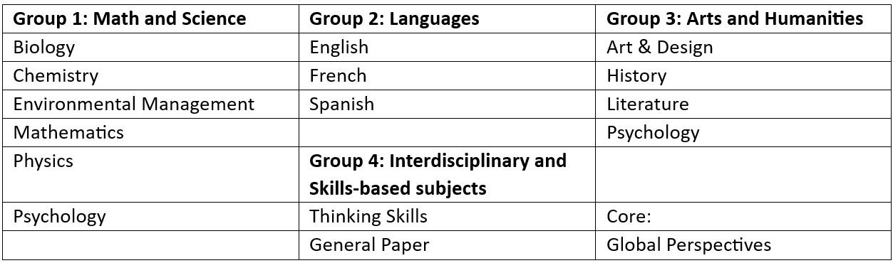 Graduation: Diplomas, Requirements, Options & Guidance – Student ...