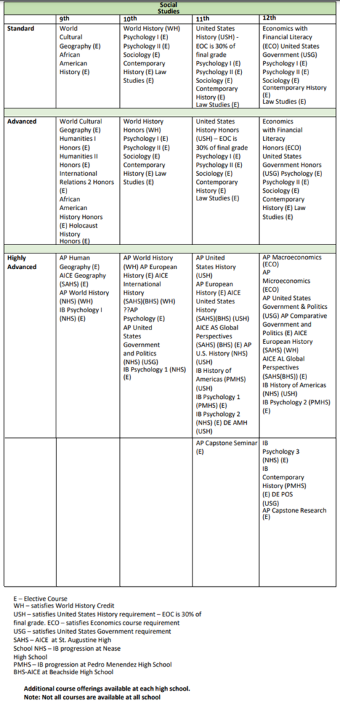Curriculum and Instruction – Student Progression Plan